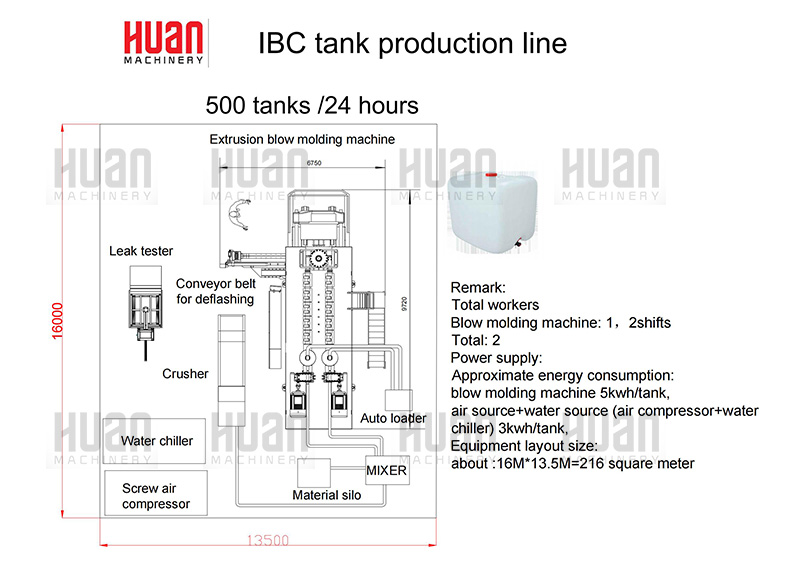 Revolutionize Your IBC Tank Manufacturing: Embrace the Next Generation ...