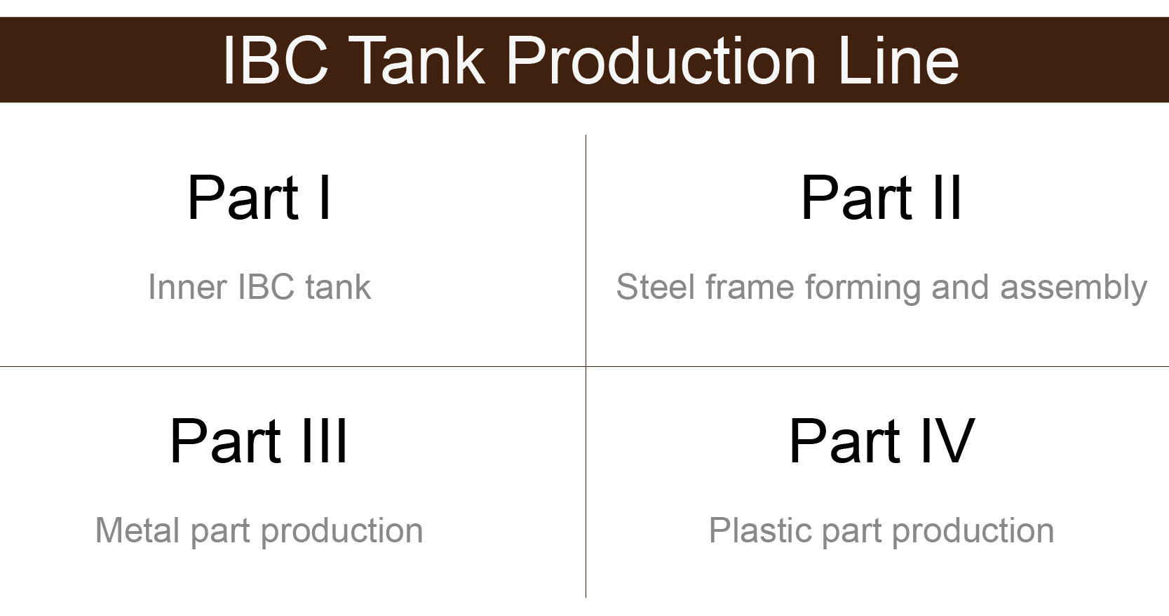 Whole Solution for IBC Tank Welding Production Line - Buy IBC TANK ...
